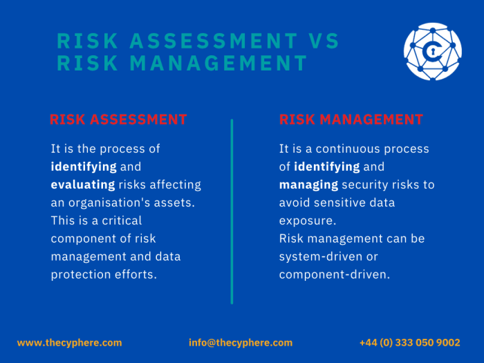 Risk Assessment Vs Risk Management Understanding The Differences Risk Risk Assessment Vs Risk Management Understanding The Differences Risk